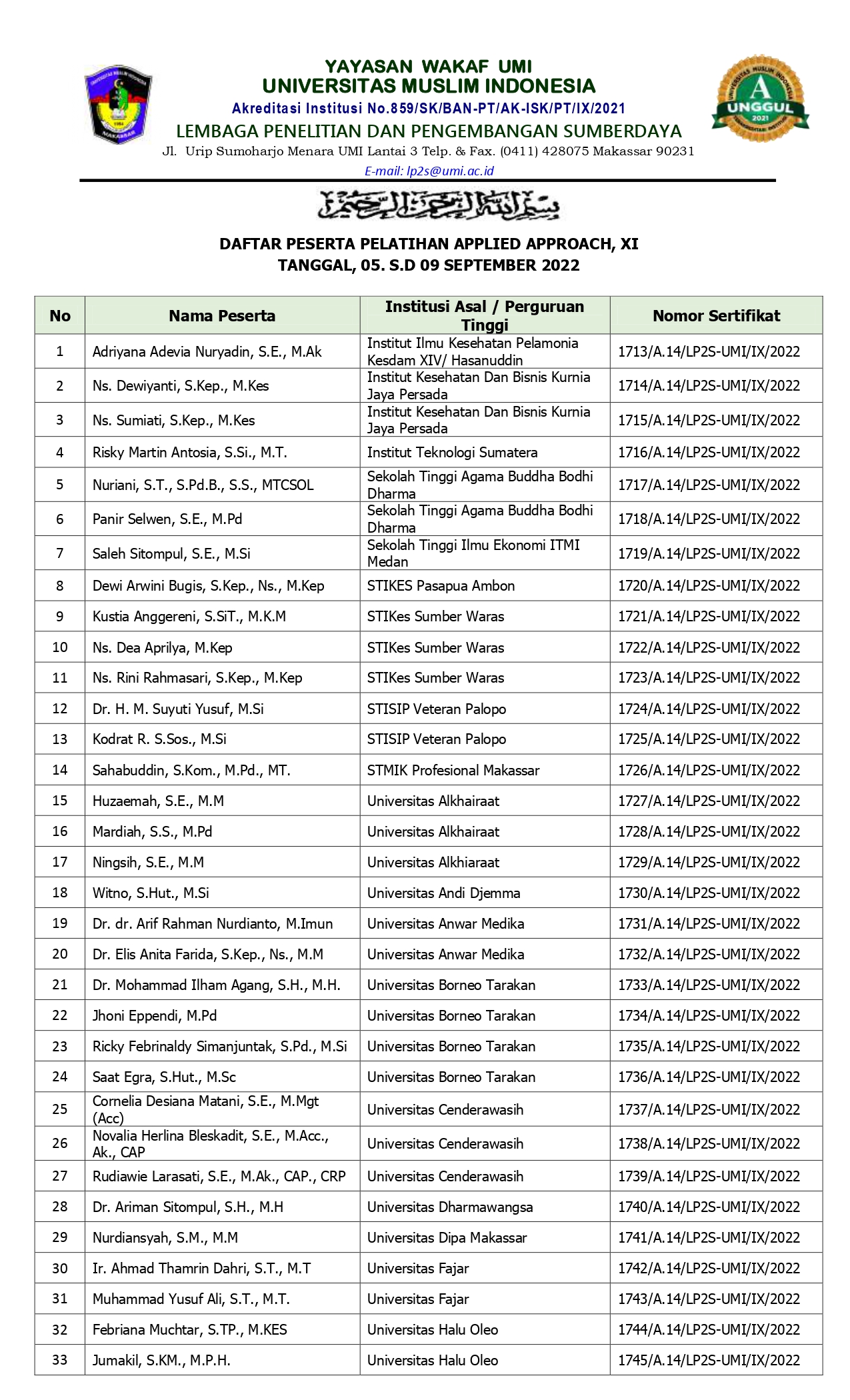 Daftar Peserta Pelatihan Applied Approach (AA) Angkatan XI - Official ...