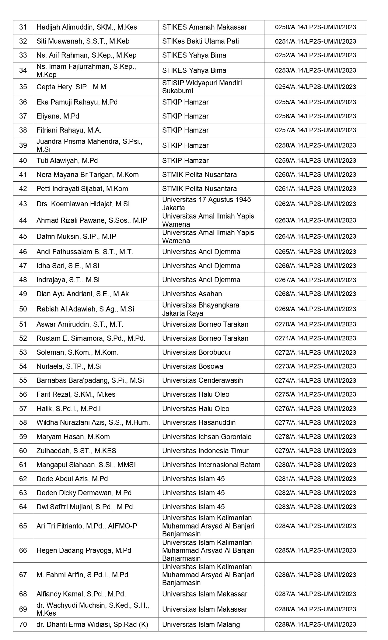 Daftar Peserta Pelatihan Pekerti Angkatan XXVI - Official Website Daftar Peserta Pelatihan Pekerti Angkatan XXVI - Official Website