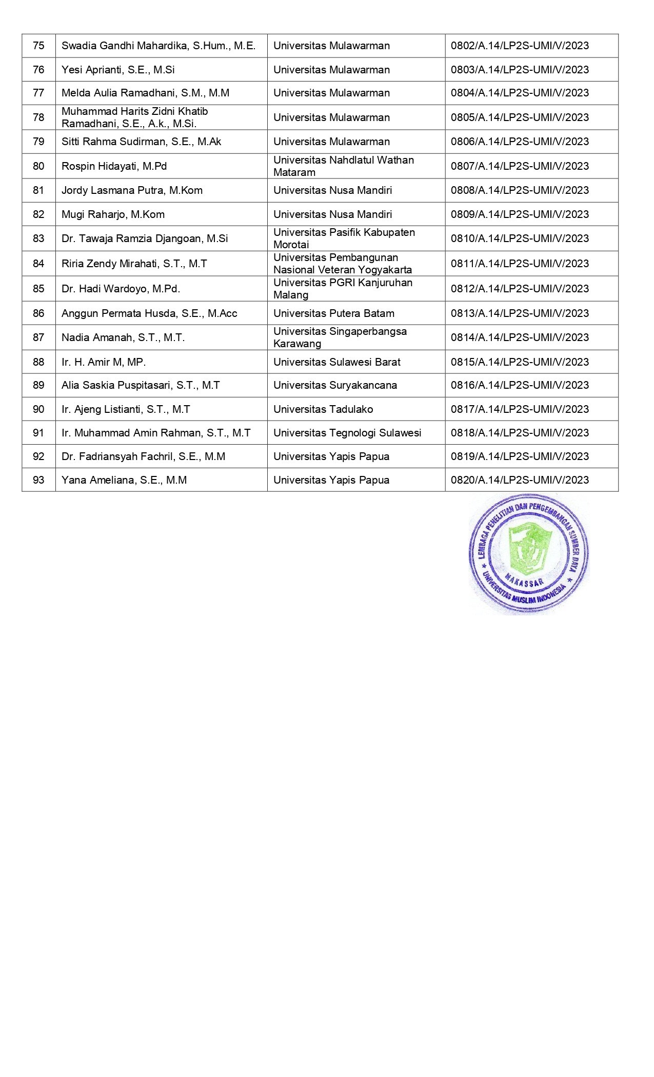 Daftar Peserta Pelatihan Pekerti Angkatan XXVIII - Official Website Daftar Peserta Pelatihan Pekerti Angkatan XXVIII - Official Website