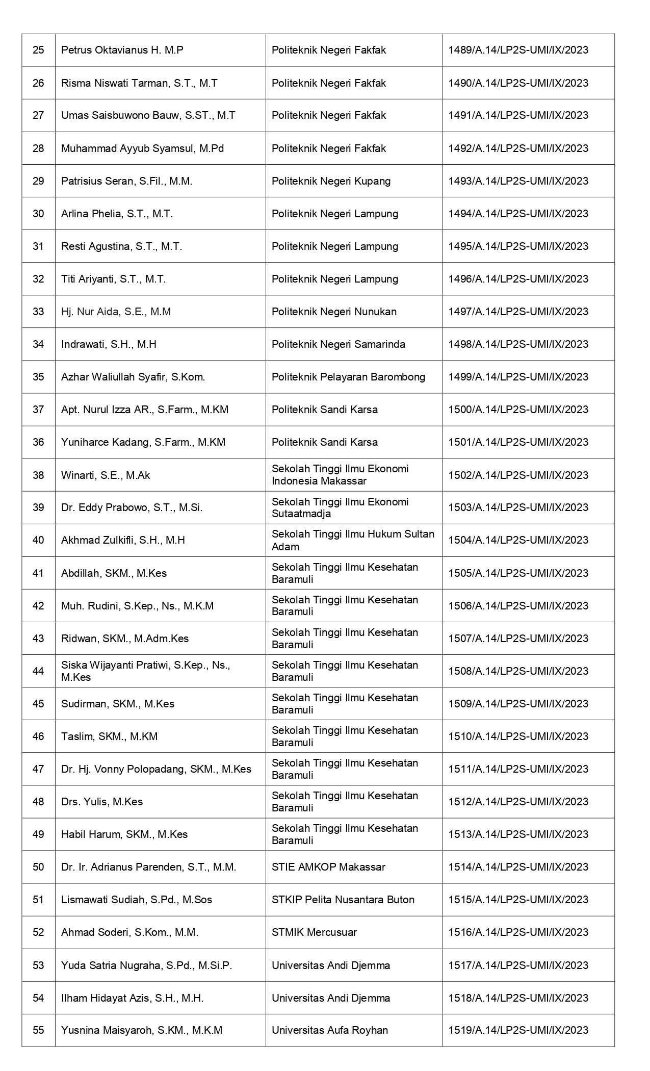 Daftar Peserta Pelatihan Pekerti Angkatan XXX - Official Website Daftar Peserta Pelatihan Pekerti Angkatan XXX - Official Website