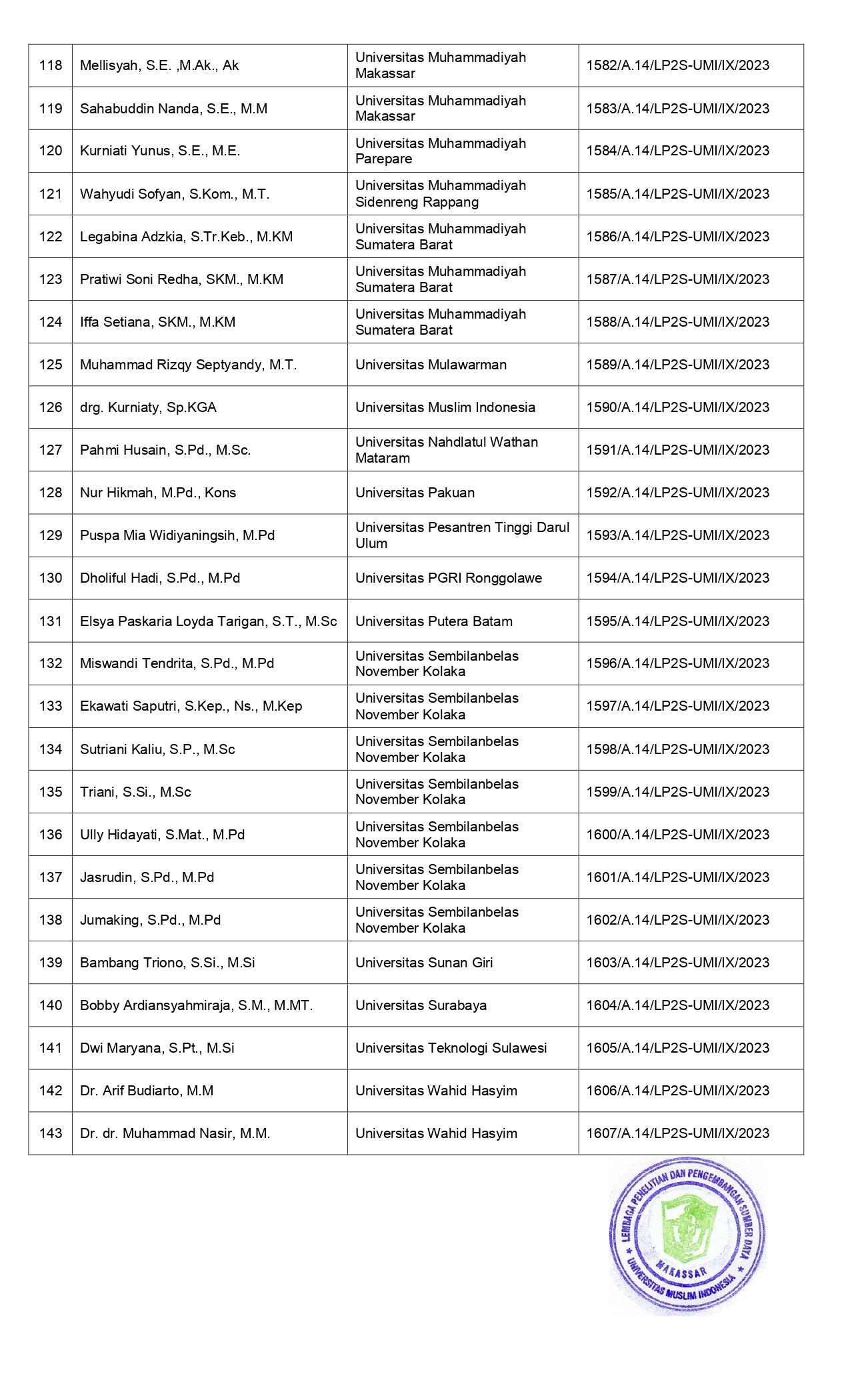 Daftar Peserta Pelatihan Pekerti Angkatan XXX - Official Website Daftar Peserta Pelatihan Pekerti Angkatan XXX - Official Website